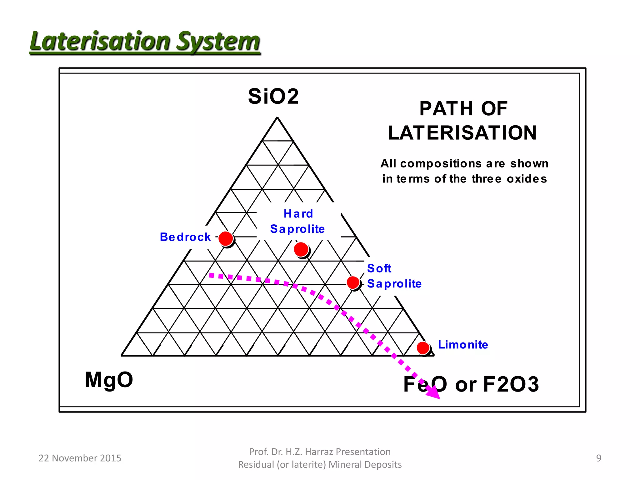 Residual Mineral Deposits | PDF