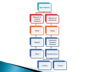 Topic 8a Basic Statistics | PPTX