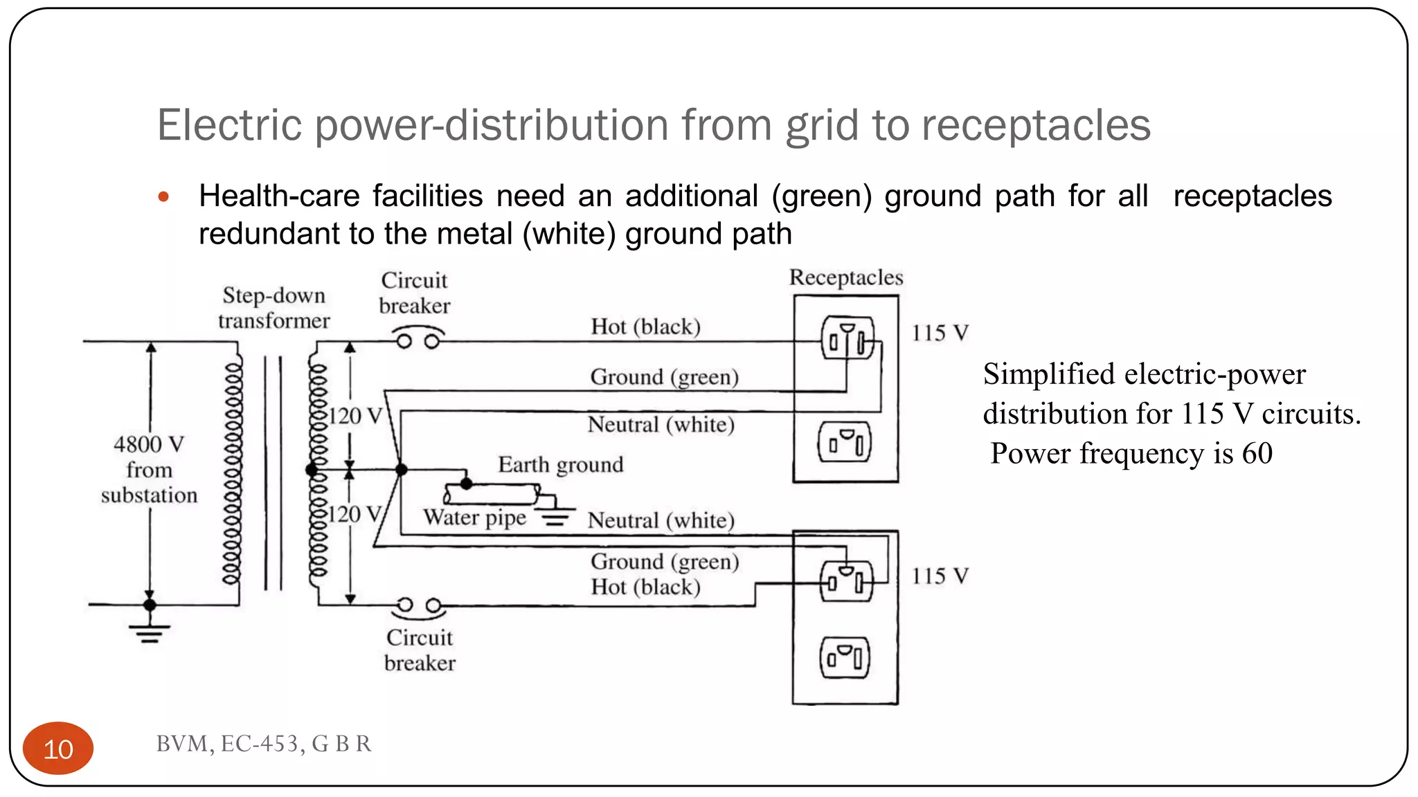 Electrical Hazards and Patient Safety in Biomedical Equipment | PDF