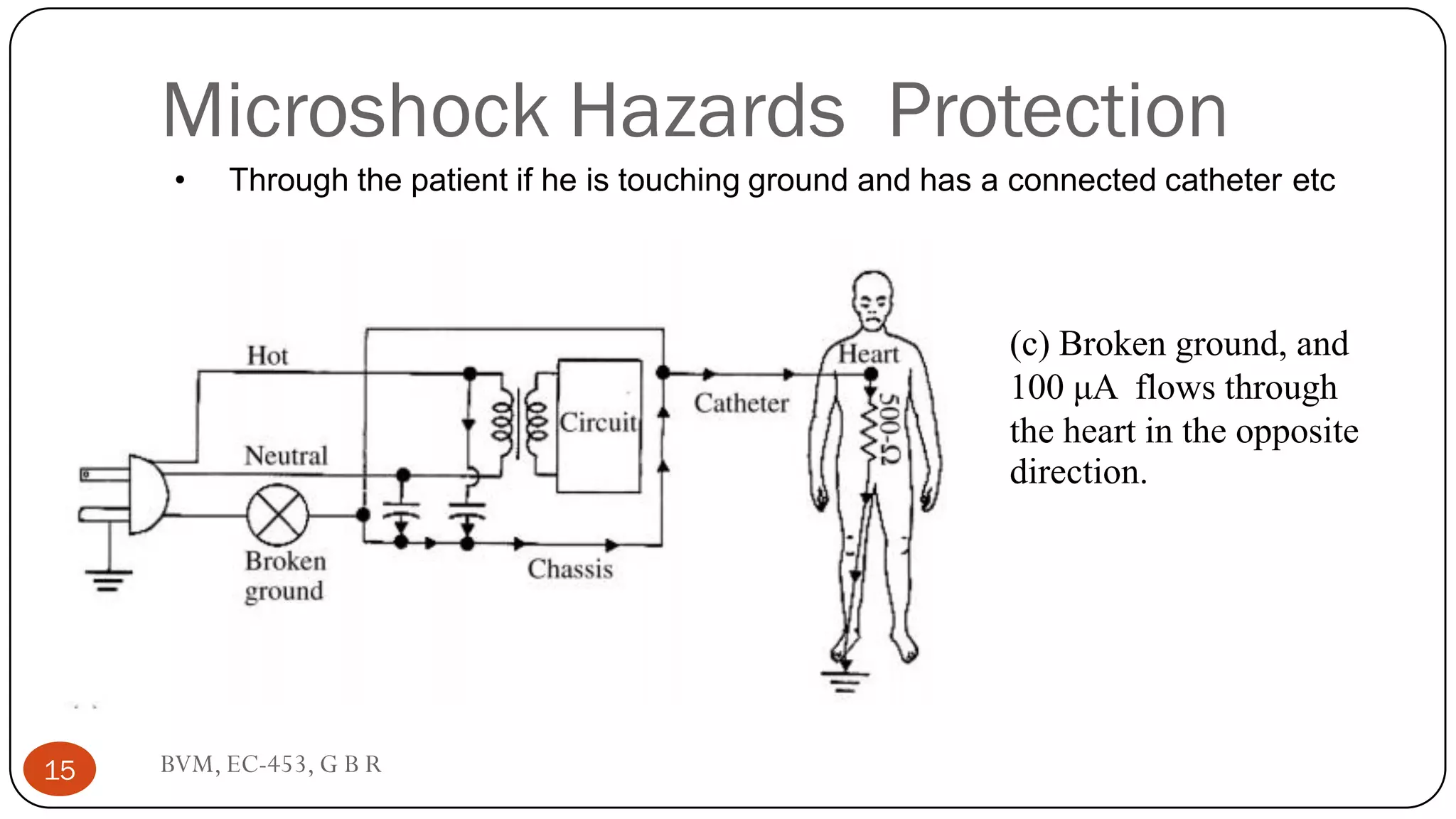 Electrical Hazards and Patient Safety in Biomedical Equipment | PDF
