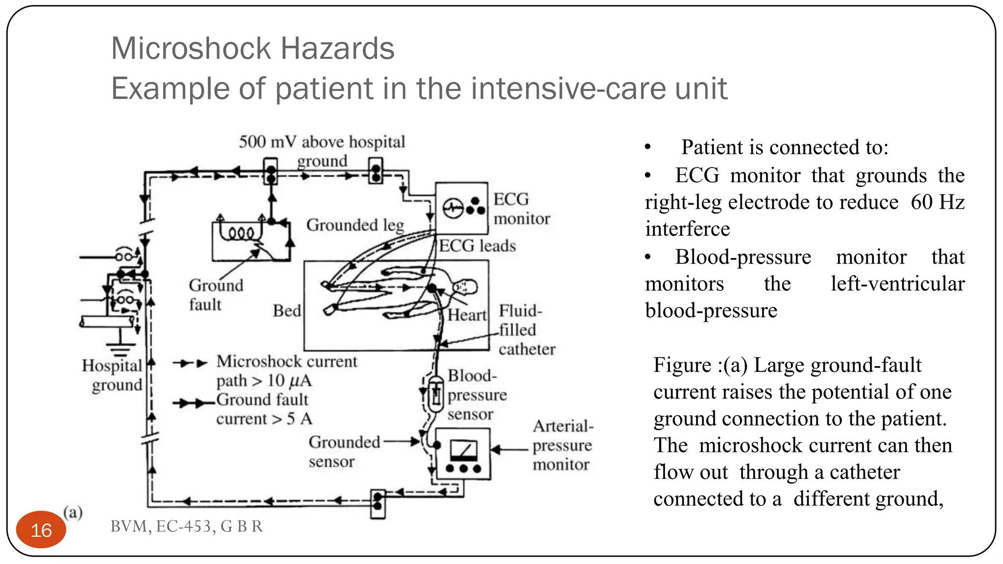 Electrical Hazards and Patient Safety in Biomedical Equipment | PDF