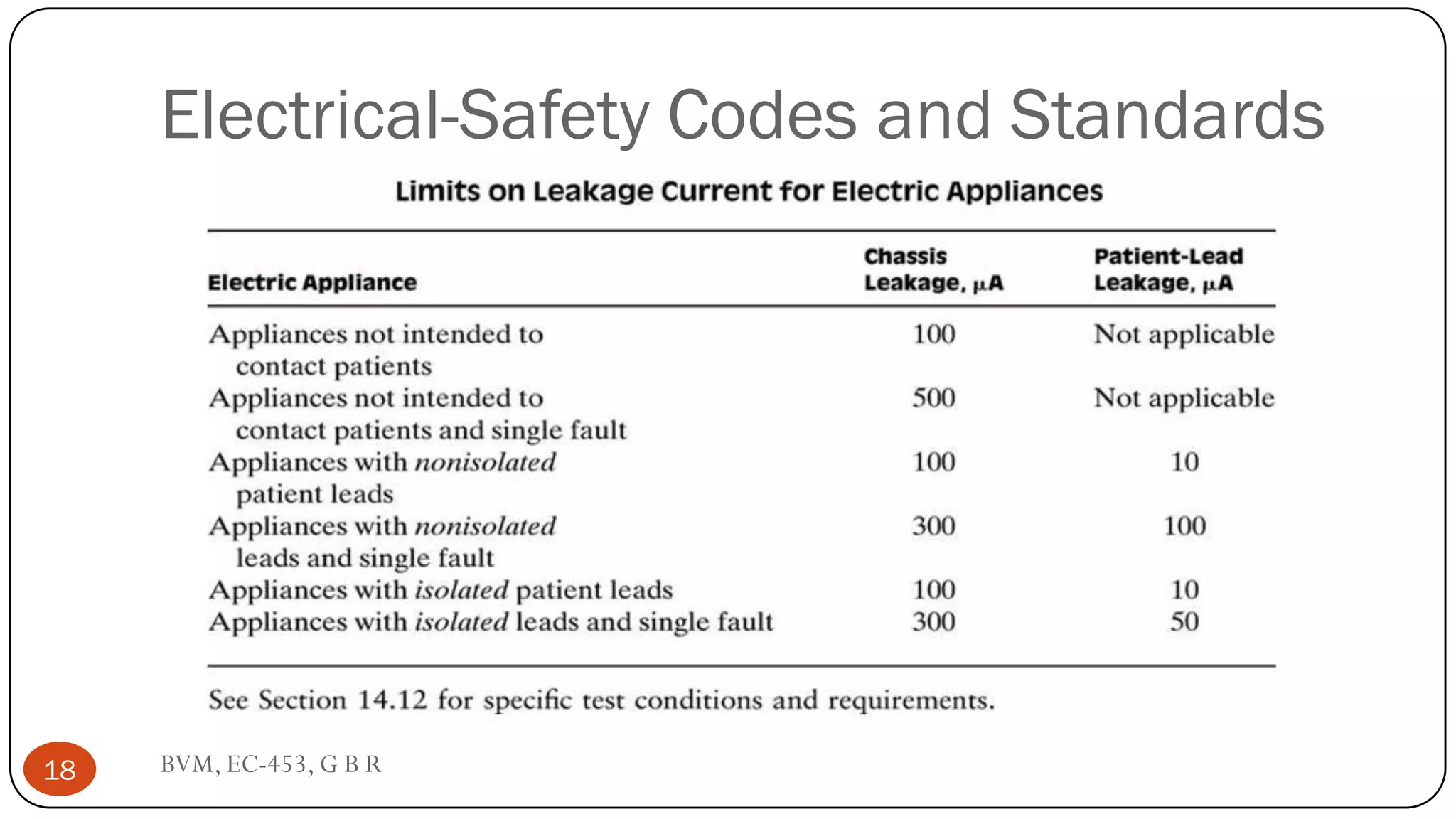 Electrical Hazards and Patient Safety in Biomedical Equipment | PDF
