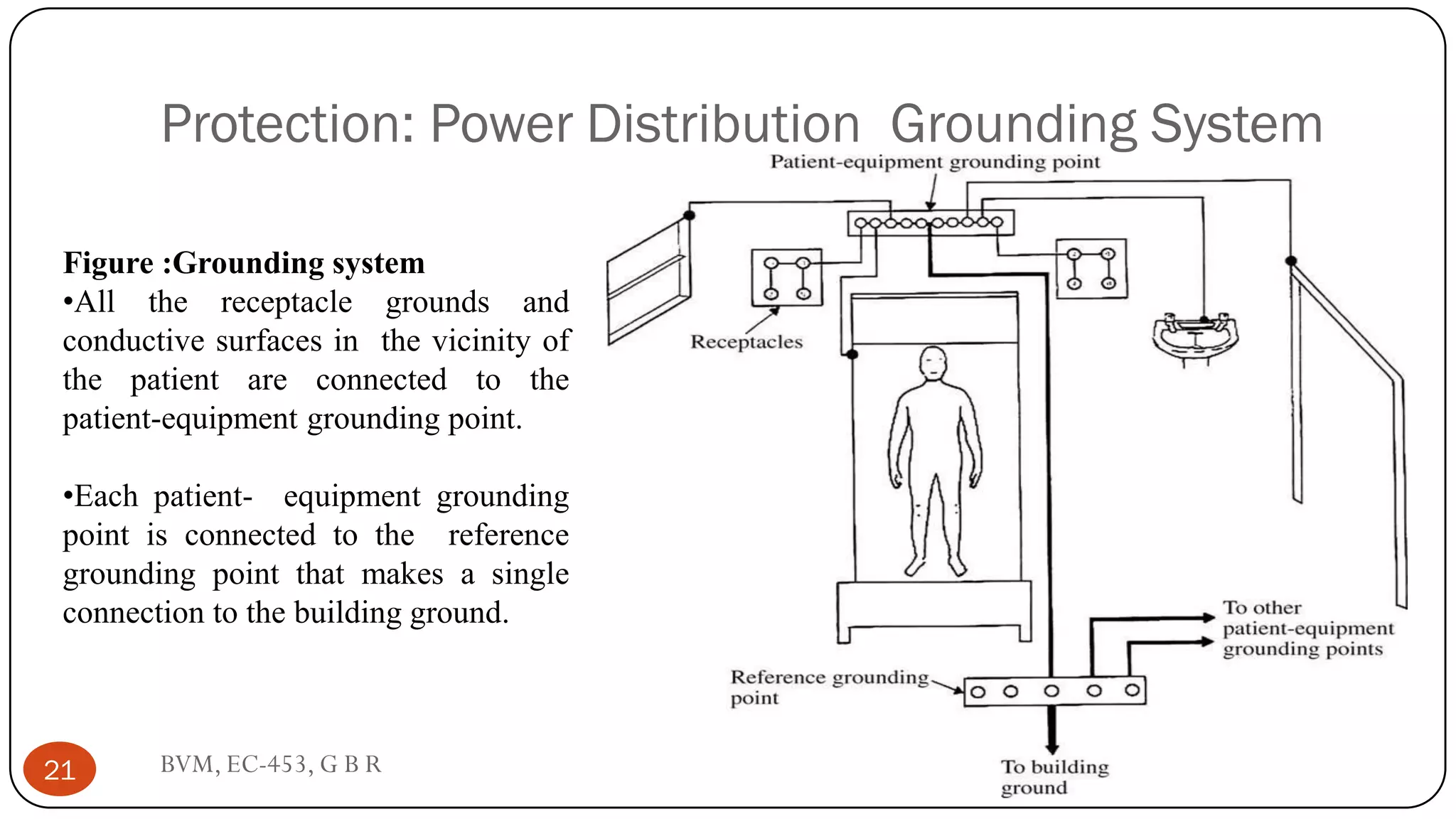 Electrical Hazards and Patient Safety in Biomedical Equipment | PDF
