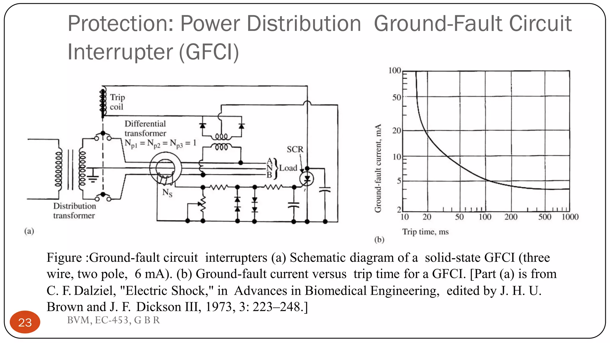 Electrical Hazards and Patient Safety in Biomedical Equipment | PDF