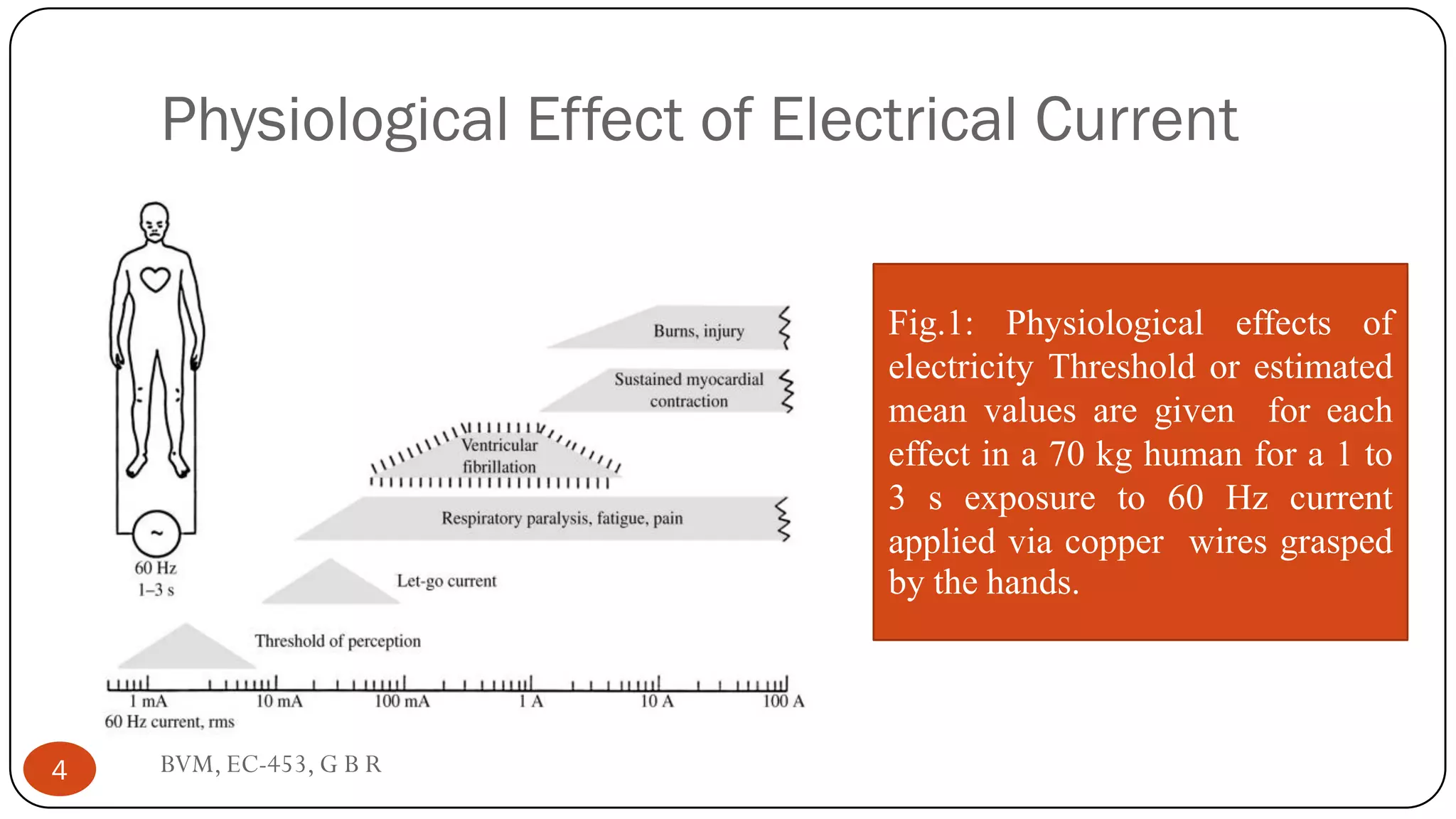 Electrical Hazards and Patient Safety in Biomedical Equipment | PDF