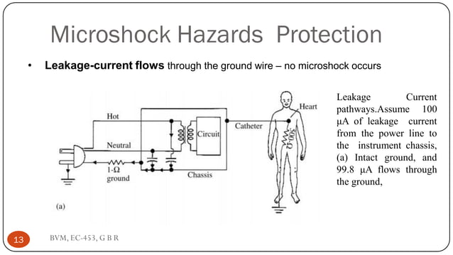 Electrical Hazards and Patient Safety in Biomedical Equipment | PDF ...