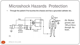Electrical Hazards and Patient Safety in Biomedical Equipment | PDF