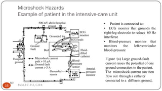 Electrical Hazards and Patient Safety in Biomedical Equipment | PDF