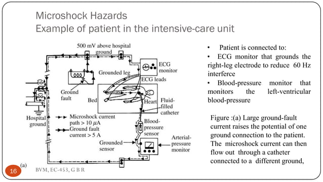 Electrical Hazards and Patient Safety in Biomedical Equipment | PDF ...