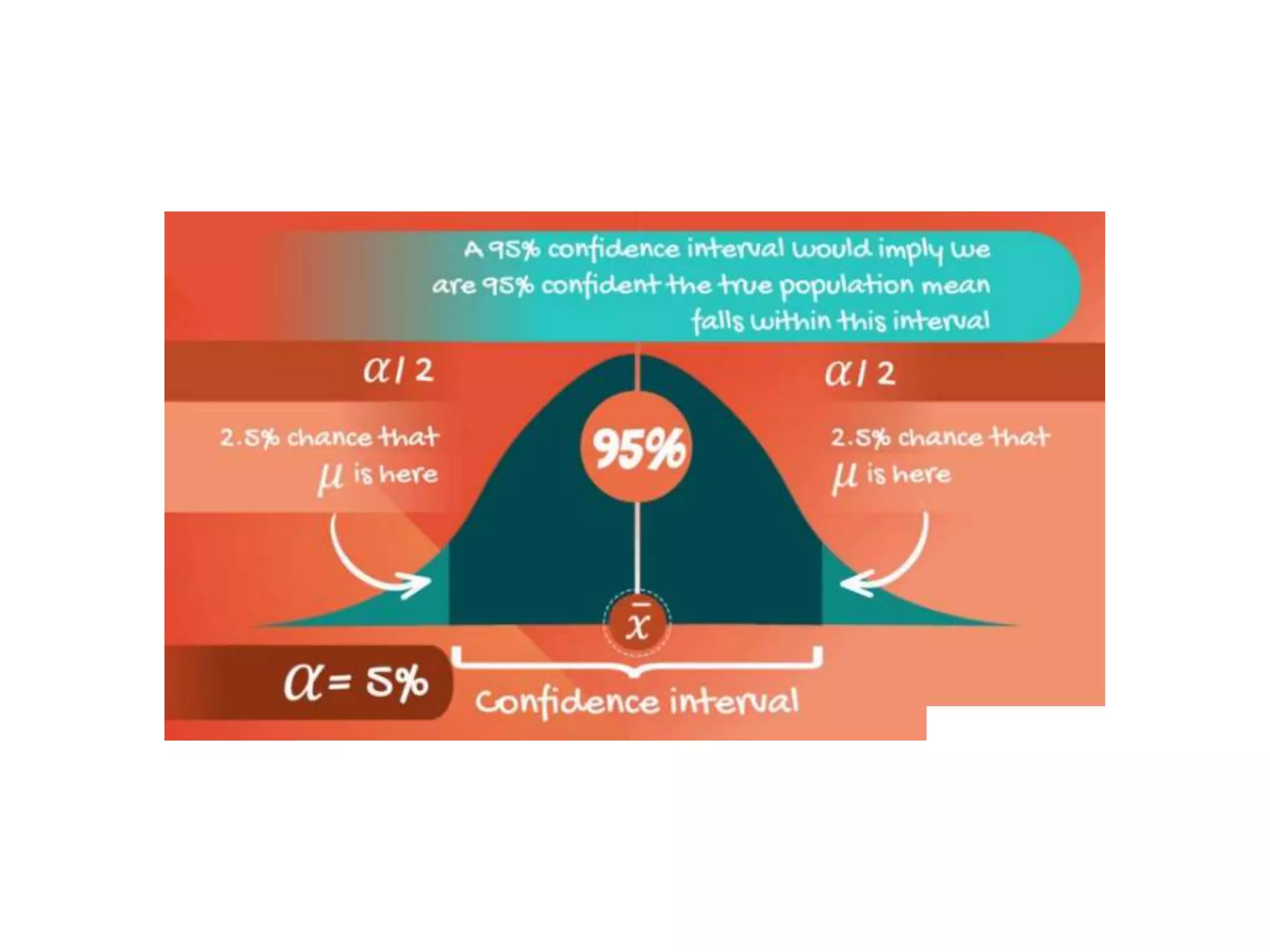Topic 8 Hypothesis Testing One Sample Test (Z ).pptx