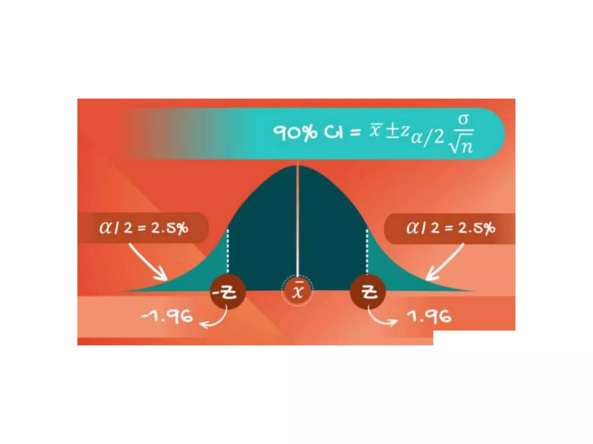 Topic 8 Hypothesis Testing One Sample Test Z Pptx