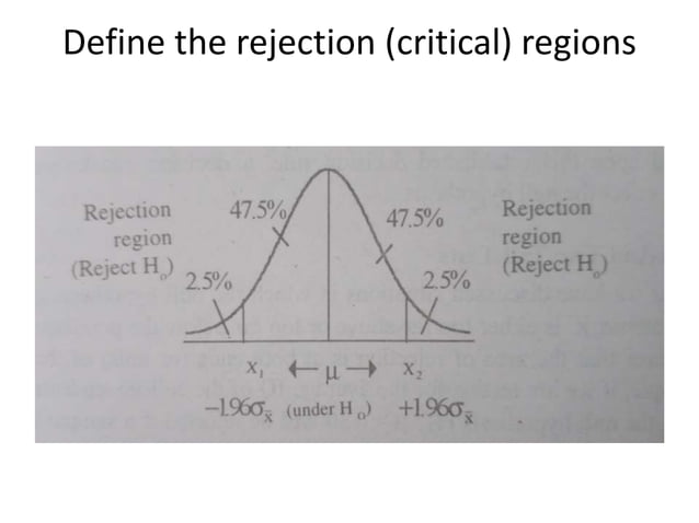 Topic 8 Hypothesis Testing One Sample Test (Z ).pptx