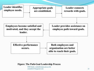 Leadership in Organization | PPT