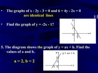 Topic 8 (Writing Equations Of A Straight Lines) | PPT