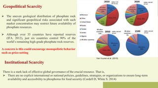 Sustainable phosphate use | PPT