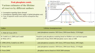 Sustainable phosphate use | PPT