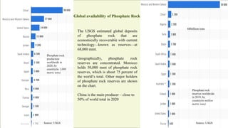 Sustainable phosphate use | PPT