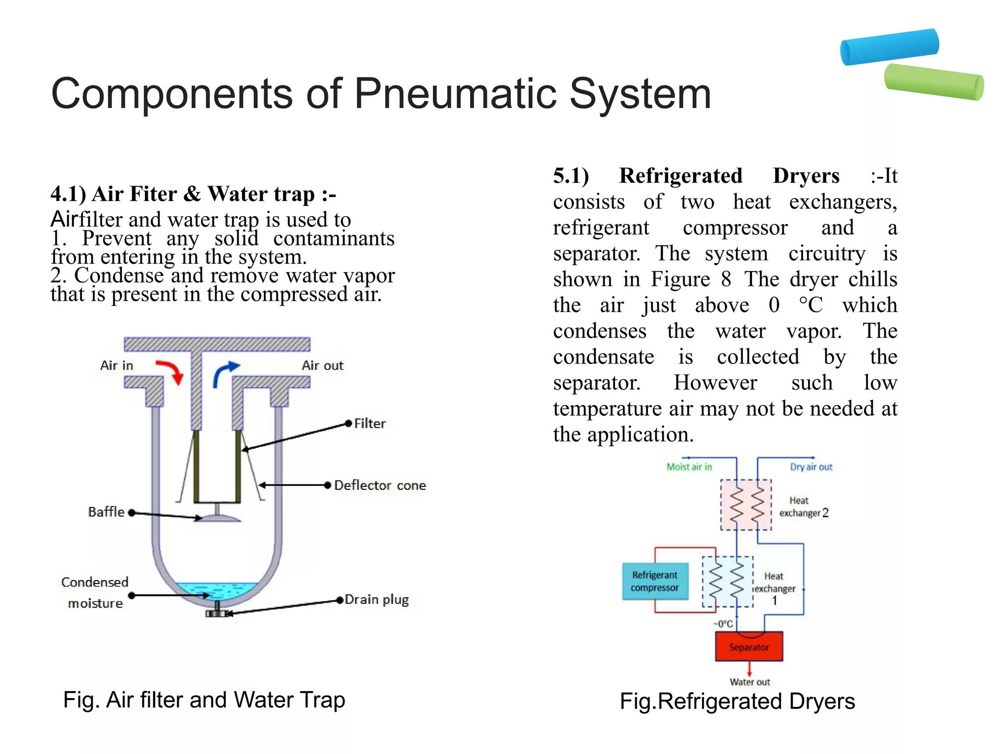 Preliminaries of Pneumatics (Basic Components Details) | PPT