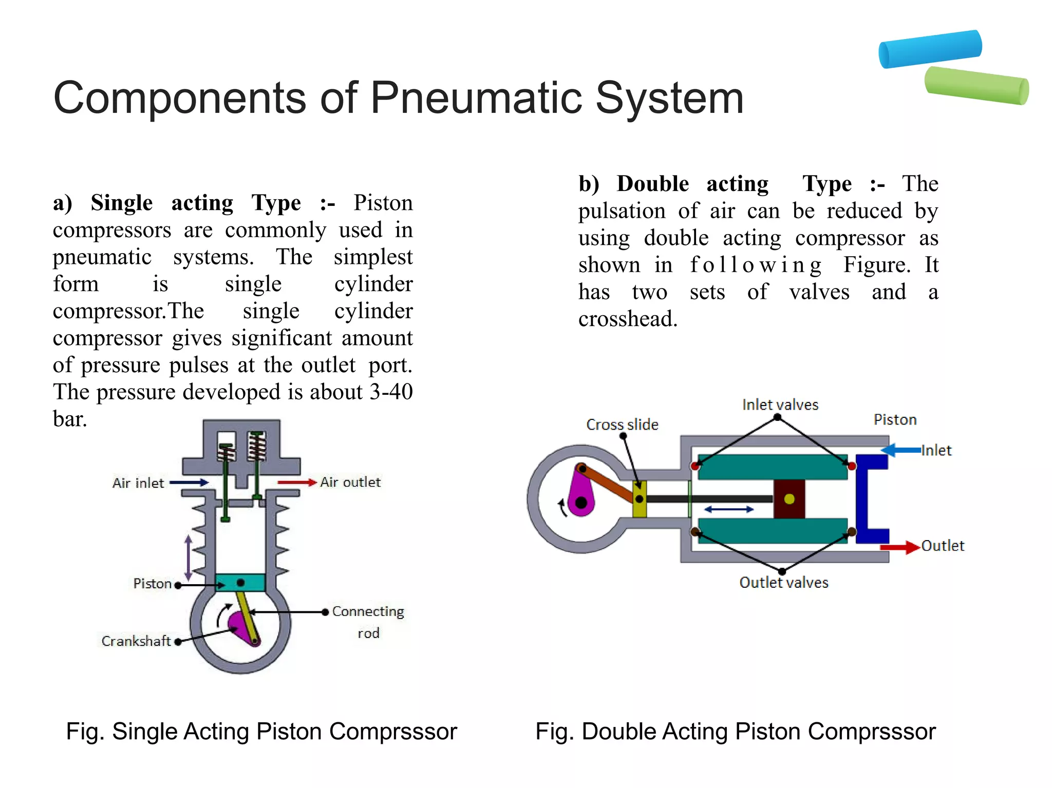 Preliminaries of Pneumatics (Basic Components Details) | PPT