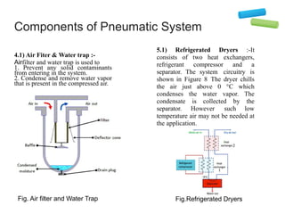 Preliminaries of Pneumatics (Basic Components Details) | PPT