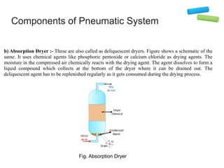 Preliminaries of Pneumatics (Basic Components Details) | PPT