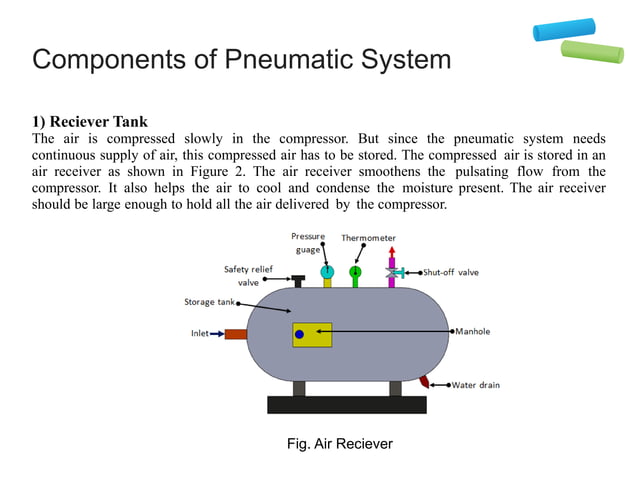 Preliminaries of Pneumatics (Basic Components Details) | PPT