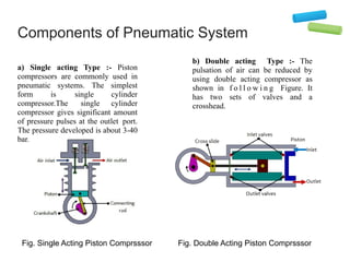 Preliminaries of Pneumatics (Basic Components Details) | PPT