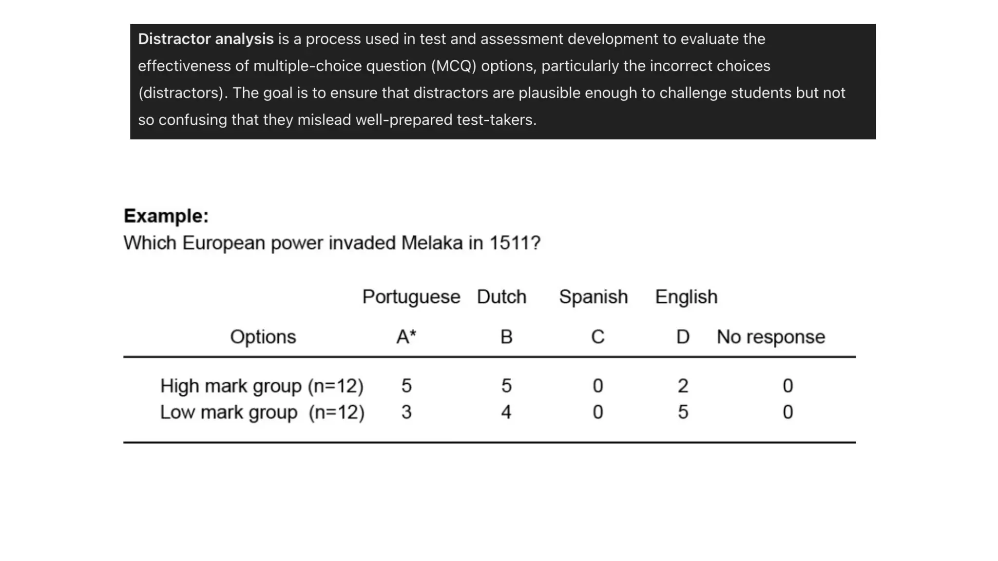 APPRAISING CLASSROOM TESTS AND ITEM ANALYSIS | PPTX