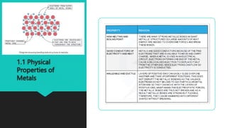 Topic 9 - Metals.pptx