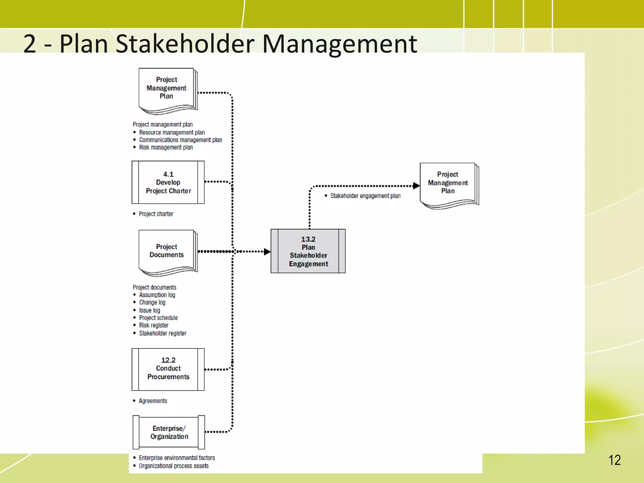 Topic 9 - Project Stakeholder Management.pdf