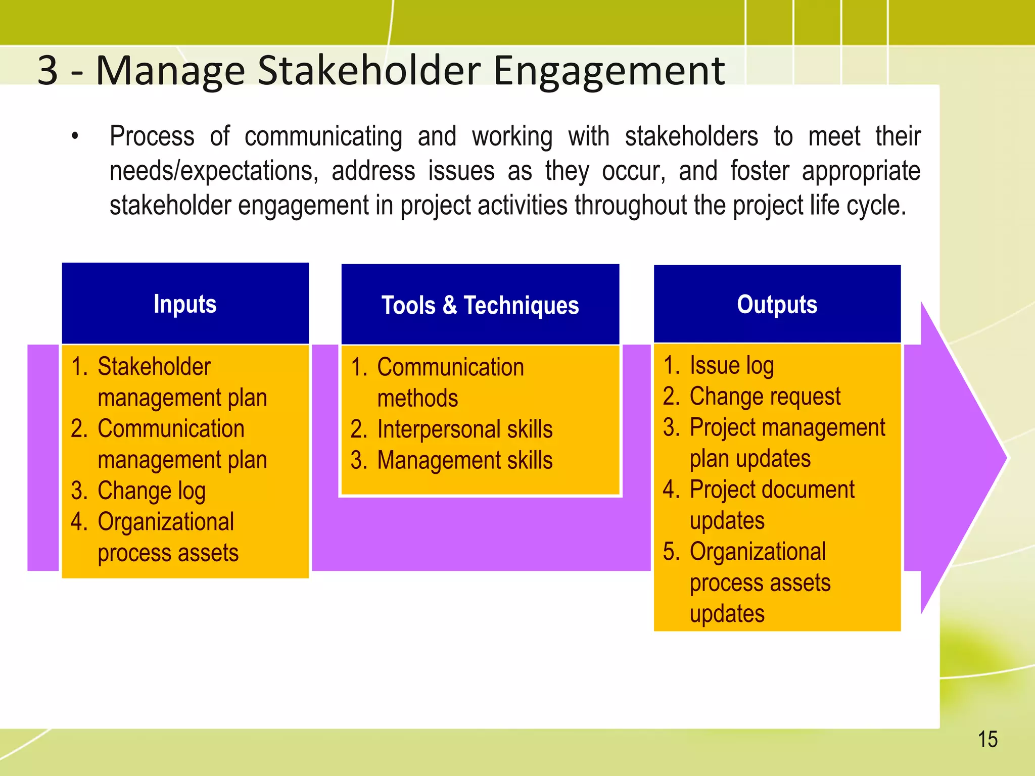 Topic 9 - Project Stakeholder Management.pdf