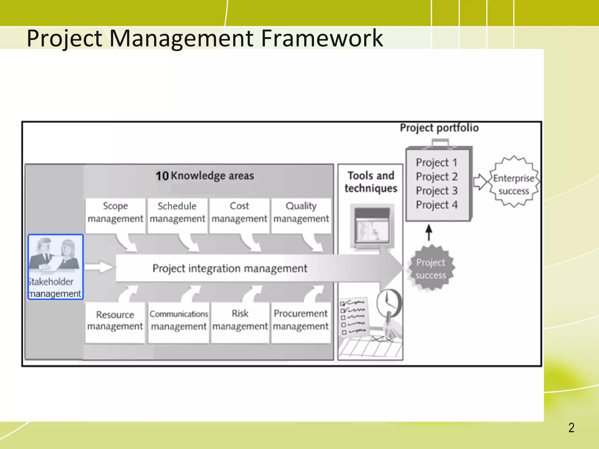 Topic 9 - Project Stakeholder Management.pdf
