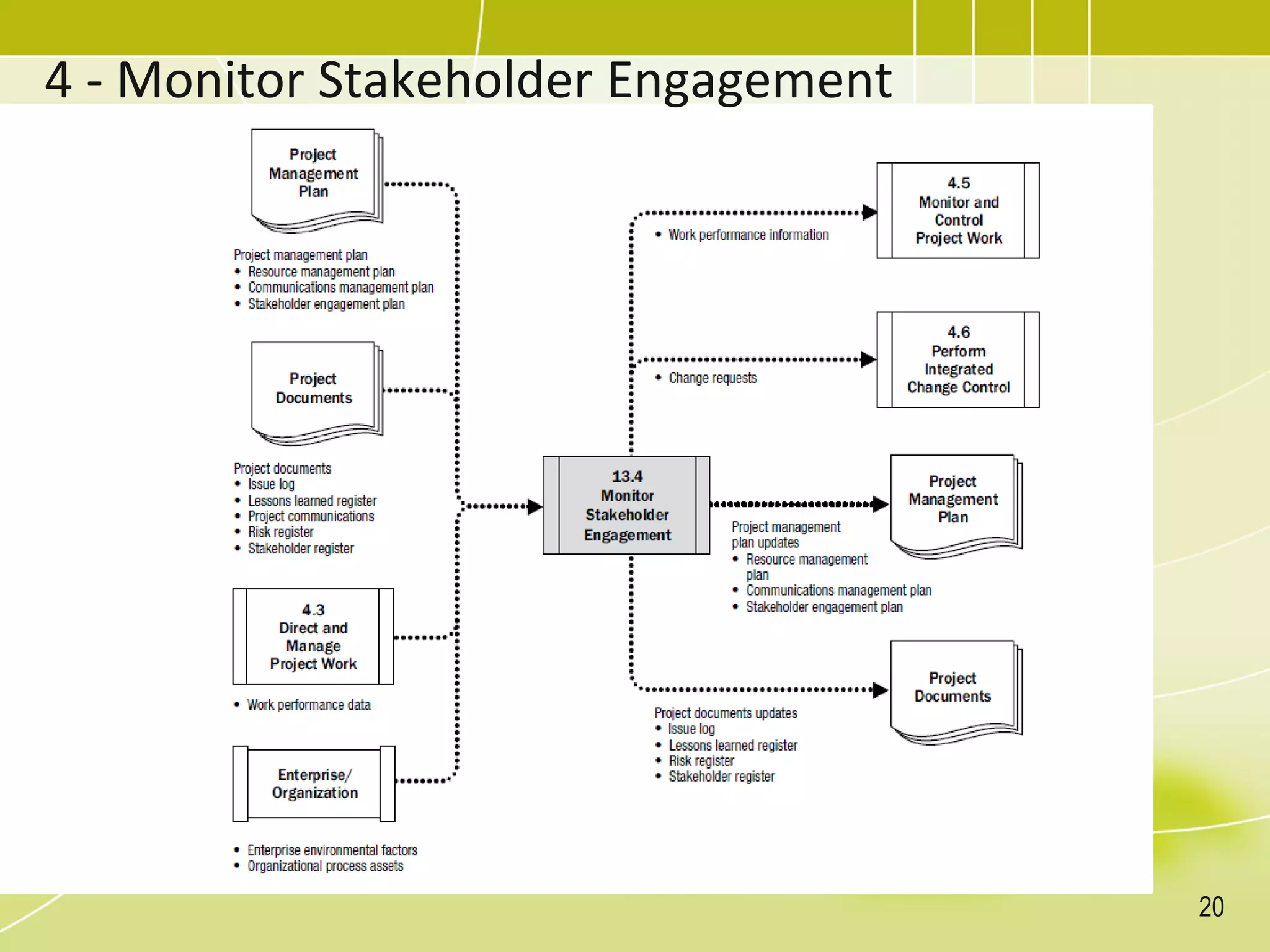 Topic 9 - Project Stakeholder Management.pdf