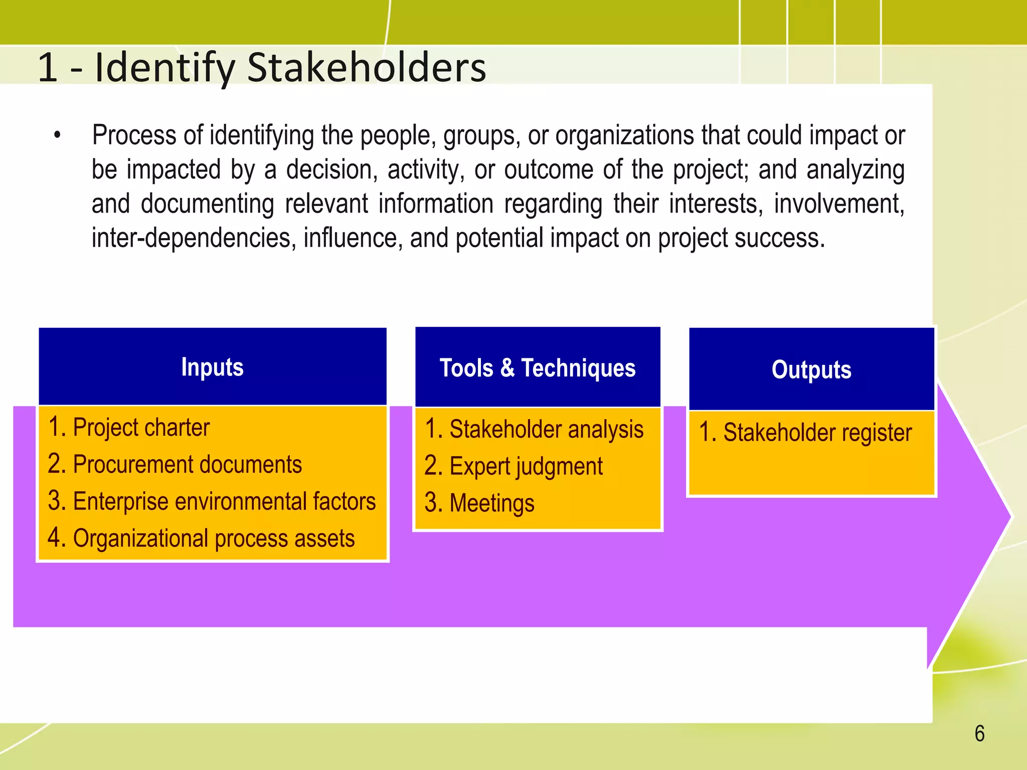 Topic 9 - Project Stakeholder Management.pdf