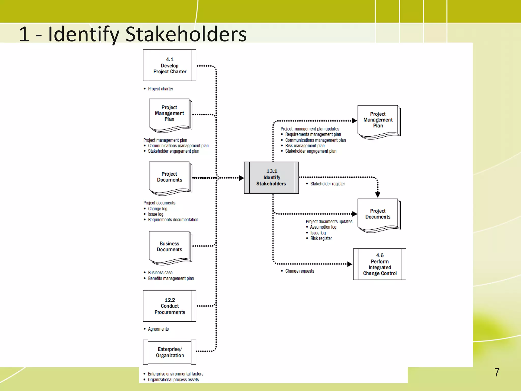 Topic 9 - Project Stakeholder Management.pdf