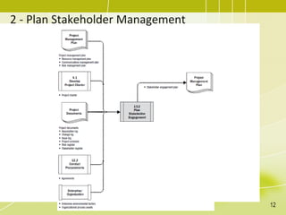Topic 9 - Project Stakeholder Management.pdf