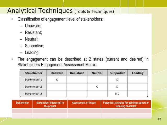 Topic 9 - Project Stakeholder Management.pdf