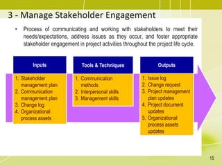 Topic 9 - Project Stakeholder Management.pdf