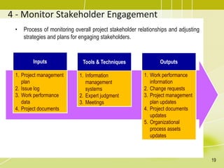 Topic 9 - Project Stakeholder Management.pdf