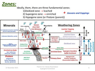 Topic 9 supergene enrichment | PPT