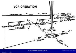 Nav Topic 9 vhf omni range (vor) | PDF