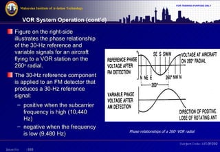 Aircraft Communication Topic 9 vhf omni range (vor) | PDF