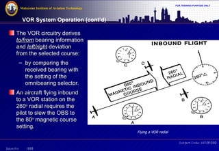 Aircraft Communication Topic 9 vhf omni range (vor) | PDF