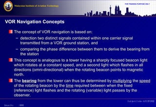 Aircraft Communication Topic 9 vhf omni range (vor) | PDF