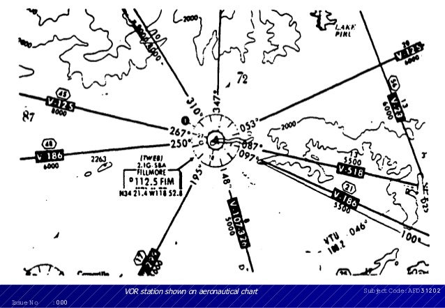 Aircraft Communication Topic 9 vhf omni range (vor)
