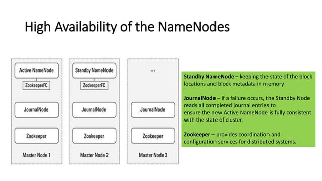 Topic 9a-Hadoop Storage- HDFS.pptx