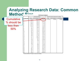 Quantitative Data AnalysisReliability Analysis (Cronbach Alpha) Common ...