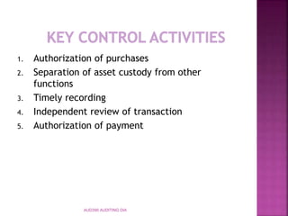 Topic 9 audit of purchase and payment cycle + acc payables (1) | PPTX