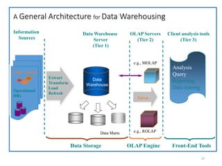 TOPIC 9 data warehousing and data mining.pdf