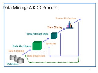 TOPIC 9 data warehousing and data mining.pdf